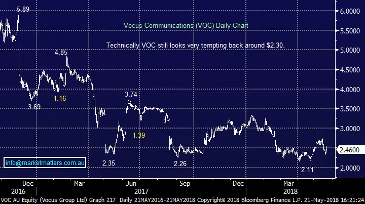 Vocus appoints a new CEO (VOC) - Market Matters
