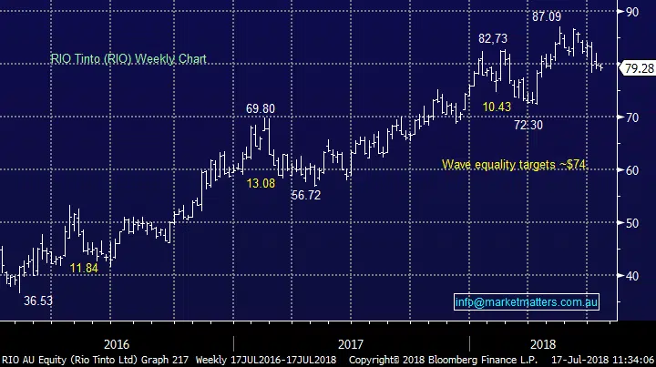 Rio production scorecard looks good - Market Matters