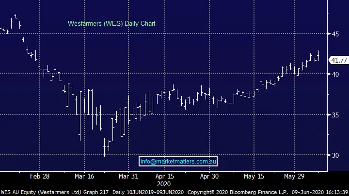 Wesfarmers (WES) Retail trading update - Market Matters