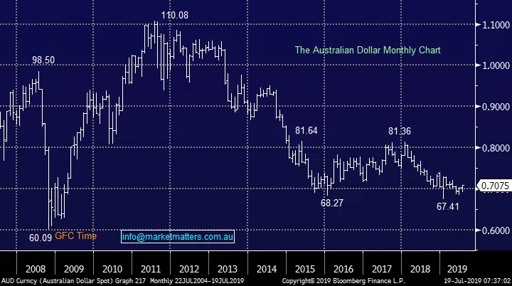 How to play gold at these elevated levels - Market Matters