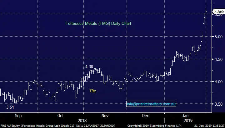 Fortescue (ASX: FMG) on track 6 months into the year - Market Matters