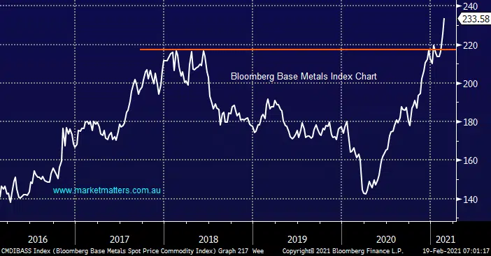 Tackling Base Metals - Market Matters