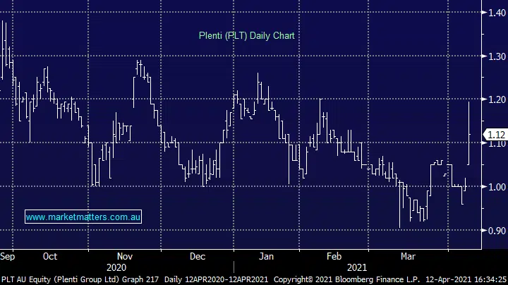 Plenti (PLT) record 3rd quarter numbers - Market Matters
