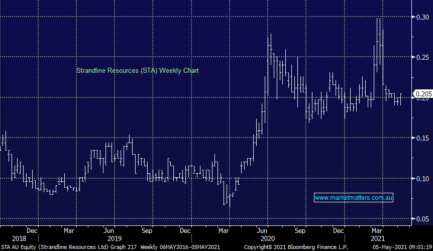 Strandline (STA) presses on with Coburn - Market Matters