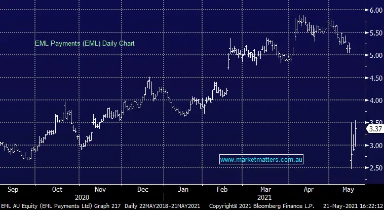 MM thoughts on A2 Milk (A2M) & EML Payments (EML) - Market Matters