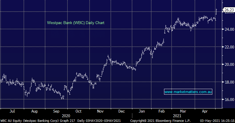 Westpac Bank (WBC) - Market Matters