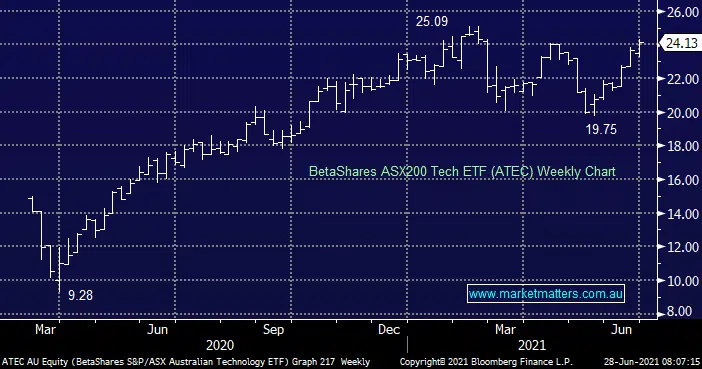 Chart of the Week - Market Matters