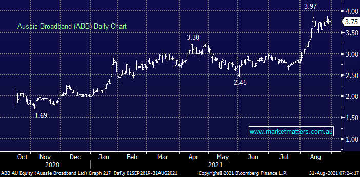 Aussie Broadband (ABB) - Market Matters
