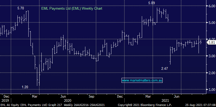 EML Payments (EML) $3.81 - Market Matters