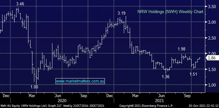 NRW Holdings (NWH) - Market Matters