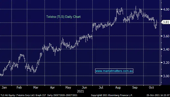 Telstra (TLS) shares rally on Digicel Pacific purchase - Market Matters