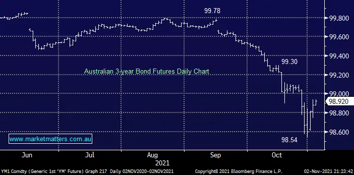 A final RBA summary - Market Matters