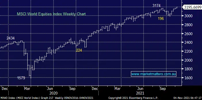 MSCI World Index - Market Matters