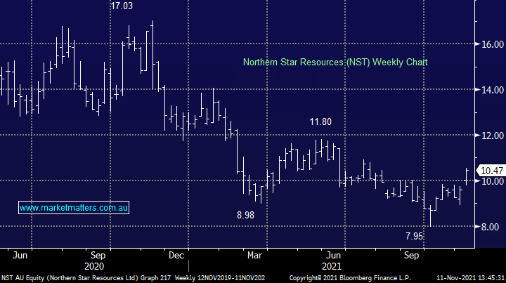 Northern Star (NST) - Market Matters