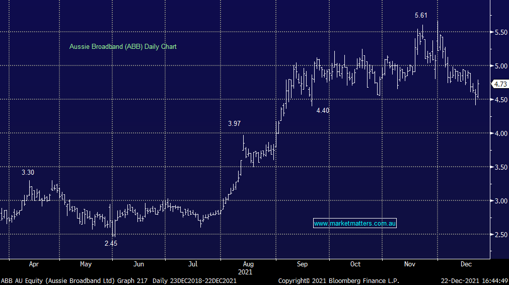 Aussie Broadband (ABB) - Market Matters