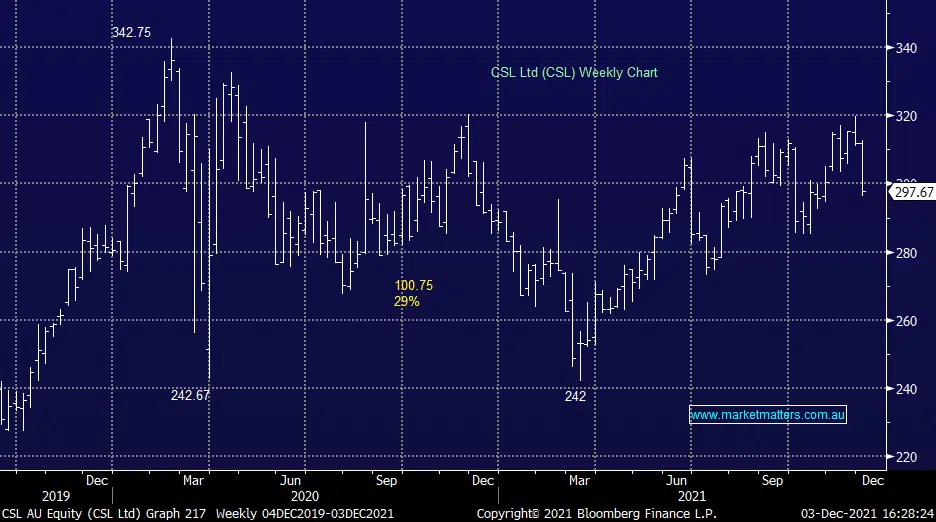 CSL share price falls following acquisition chatter - Market Matters