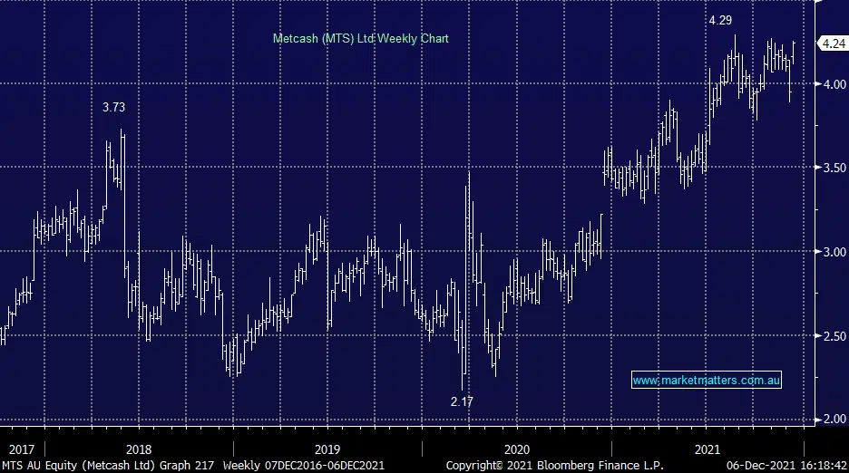 Why Metcash (MTS) shares rallied today - Market Matters