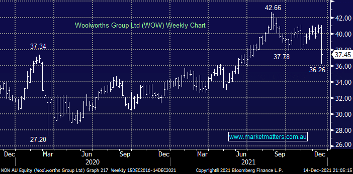 Woolworths (WOW) - Market Matters