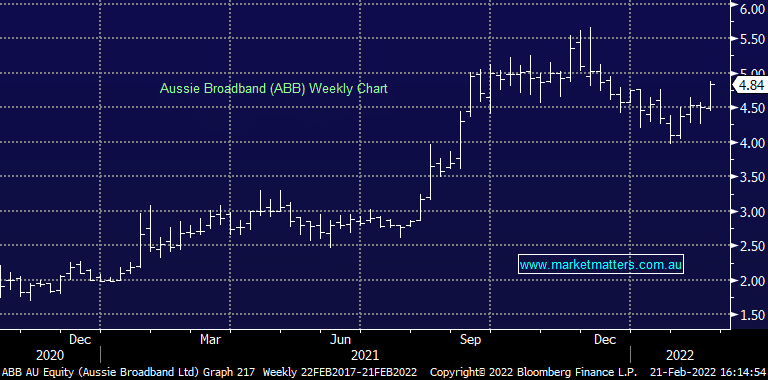 Aussie Broadband (ABB) - Market Matters