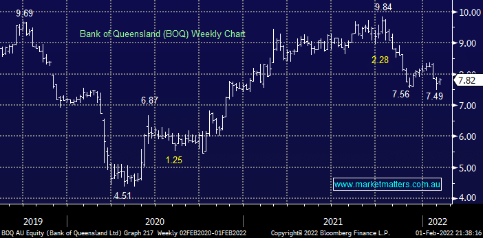 Bank of Queensland (BOQ) $7.82 - Market Matters