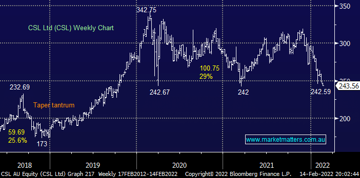 CSL Limited (CSL) - Market Matters