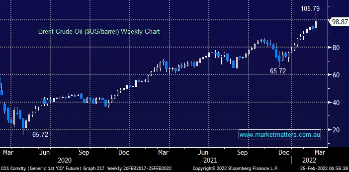 It’s time to navigate a roller-coaster in Europe - Market Matters