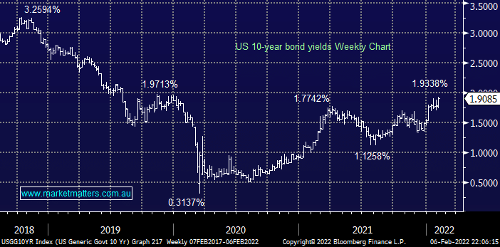 US 10-year Bond Yield - Market Matters