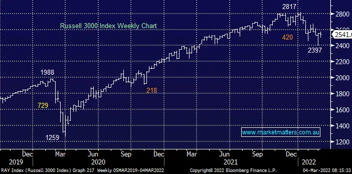 Global Indices - Market Matters