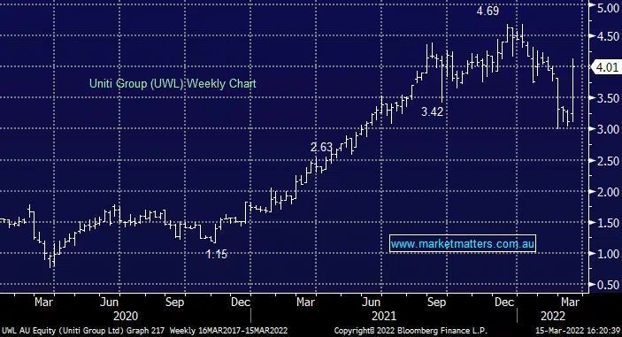 Uniti Wireless (UWL) shares jump on takeover talks - Market Matters