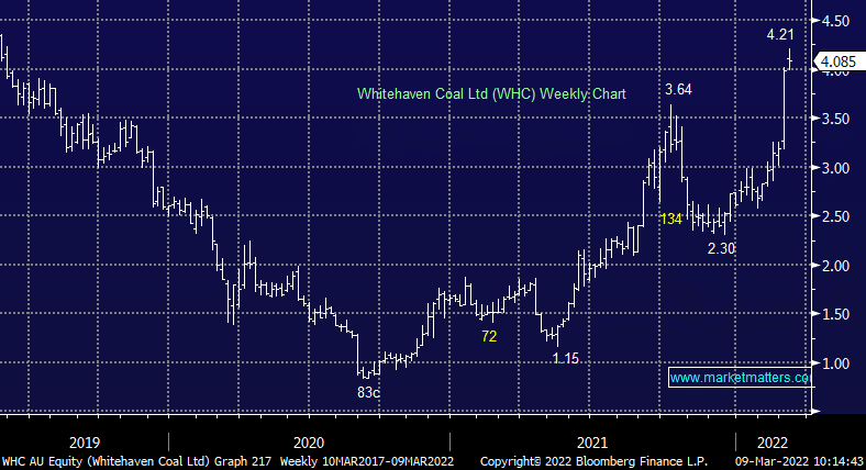 Market Matters Terms and Conditions - Market Matters