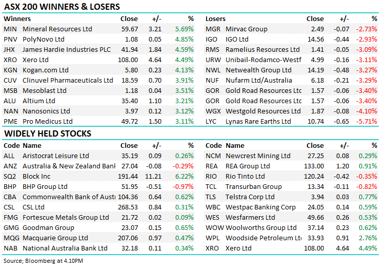 Fortescue (FMG) maps out green energy future - Market Matters