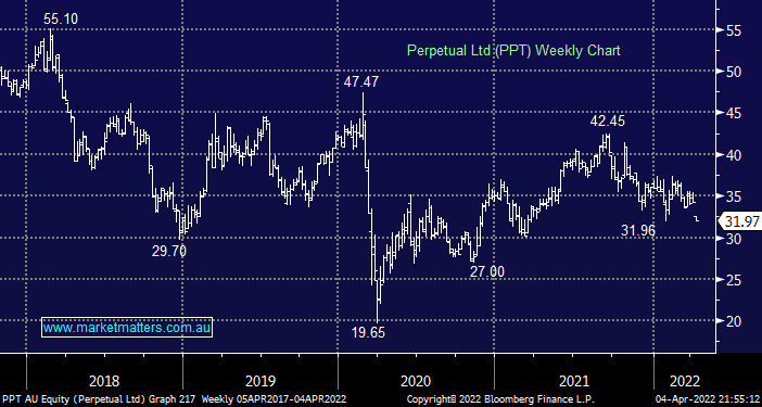 Perpetual Ltd (PPT) - Market Matters