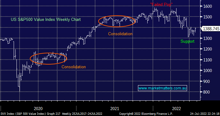 Market Matters | Leading Australian Stock Market Views And Advice
