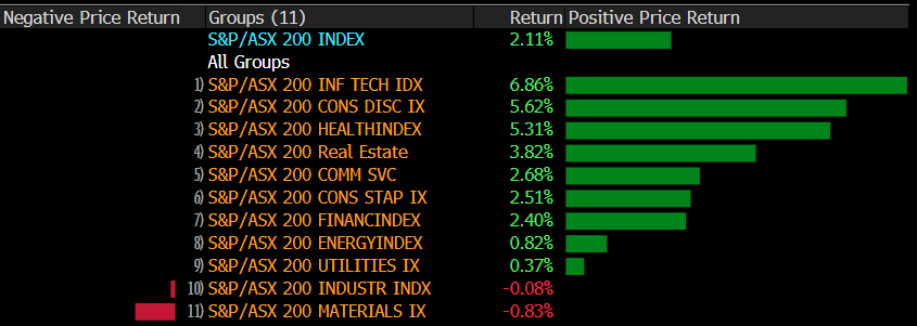 Lynas (LYC) - Market Matters