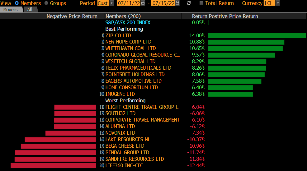 Dexus Property Group (DXS) - Market Matters