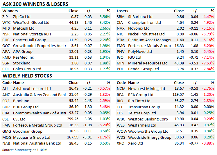 Morning Stock Market Report | Latest ASX Index News | Market Matters