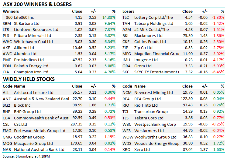 Lynas (LYC) - Market Matters