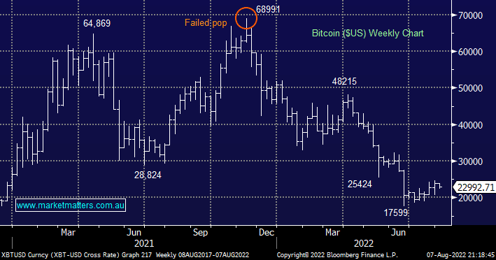 Lynas (LYC) - Market Matters