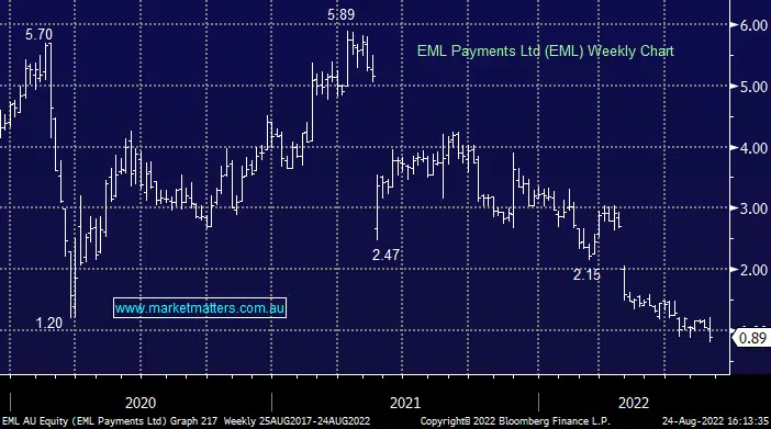 EML Payments (EML) 89cc - Market Matters