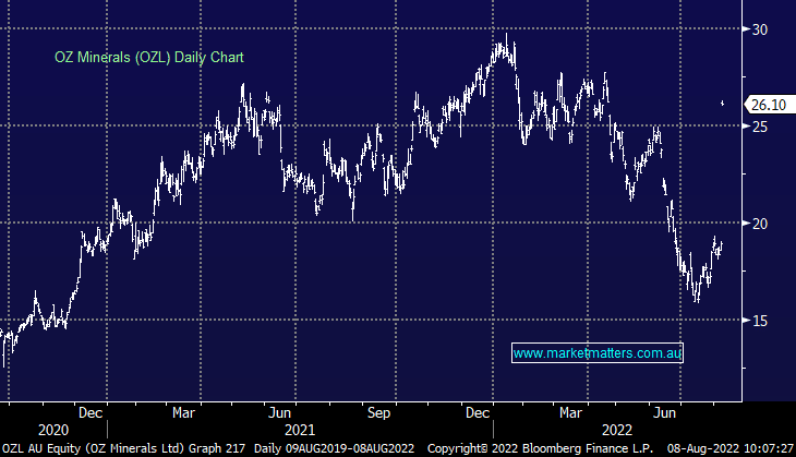 Lynas (LYC) - Market Matters