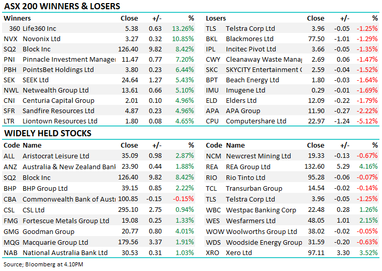 Bapcor (BAP) - Market Matters