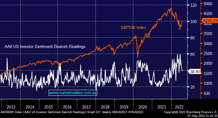 Market Matters | Leading Australian Stock Market Views And Advice