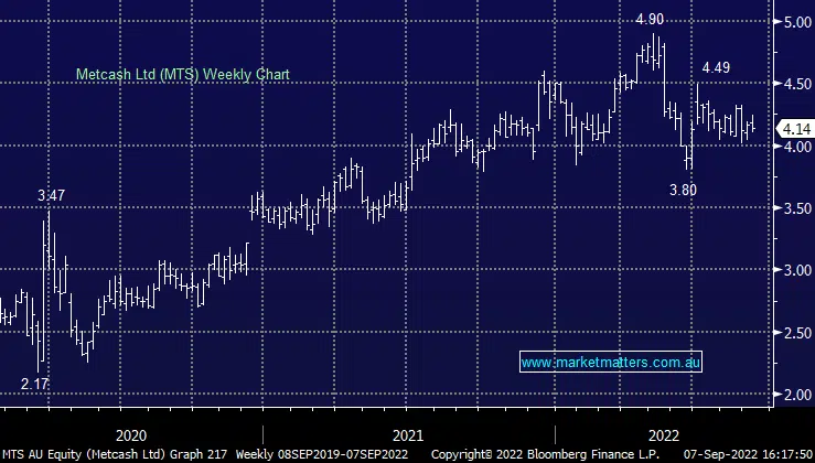 Metcash (MTS) $4.14 - Market Matters