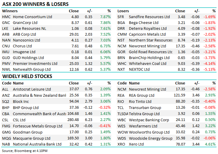 What happened to Life360 (360) shares today? - Market Matters