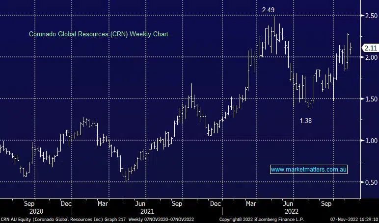 Why did Coronado Global Resources (CRN) shares crash today? - Market ...