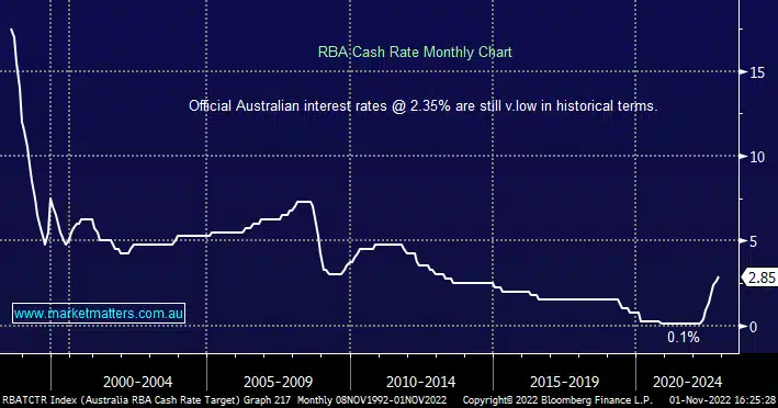 The RBA hikes by 25bps - Market Matters