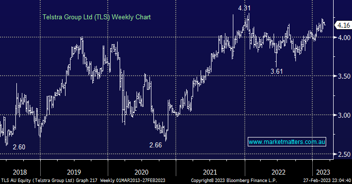 What areas of the market perform well if the RBA drops rates? - Market ...