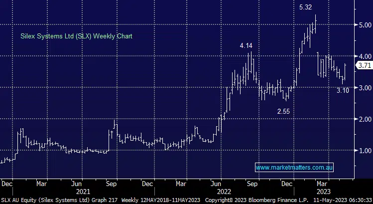 Silex Systems (SLX) $3.71 - Market Matters