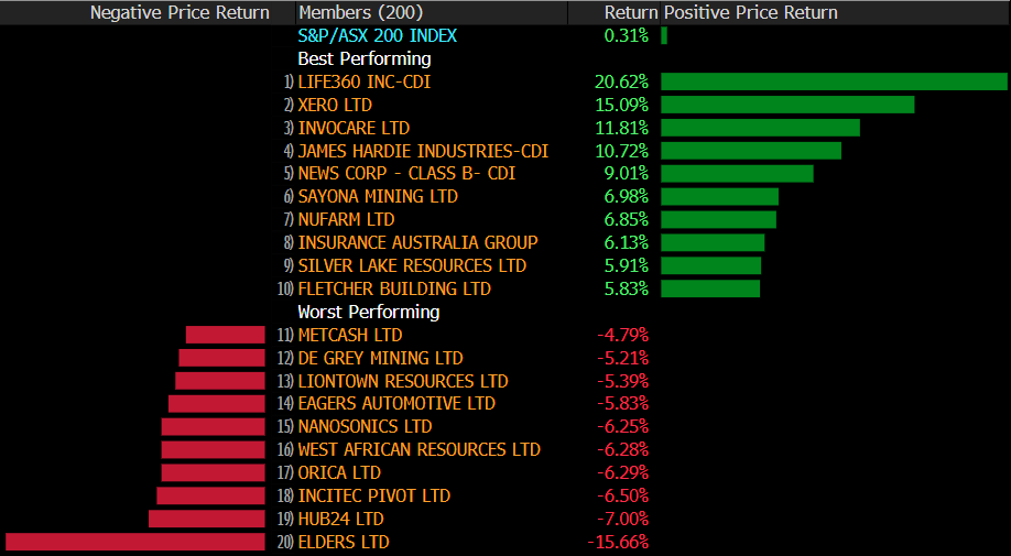 Telstra (TLS) downgrade but stock rallies - Market Matters