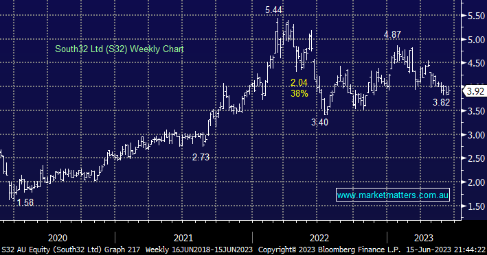 iShares Core S&P 500 ETF (IVV) - Market Matters
